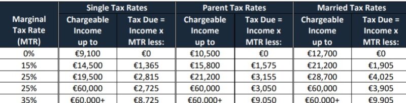 Pay roll Actualities Malta - Point Law